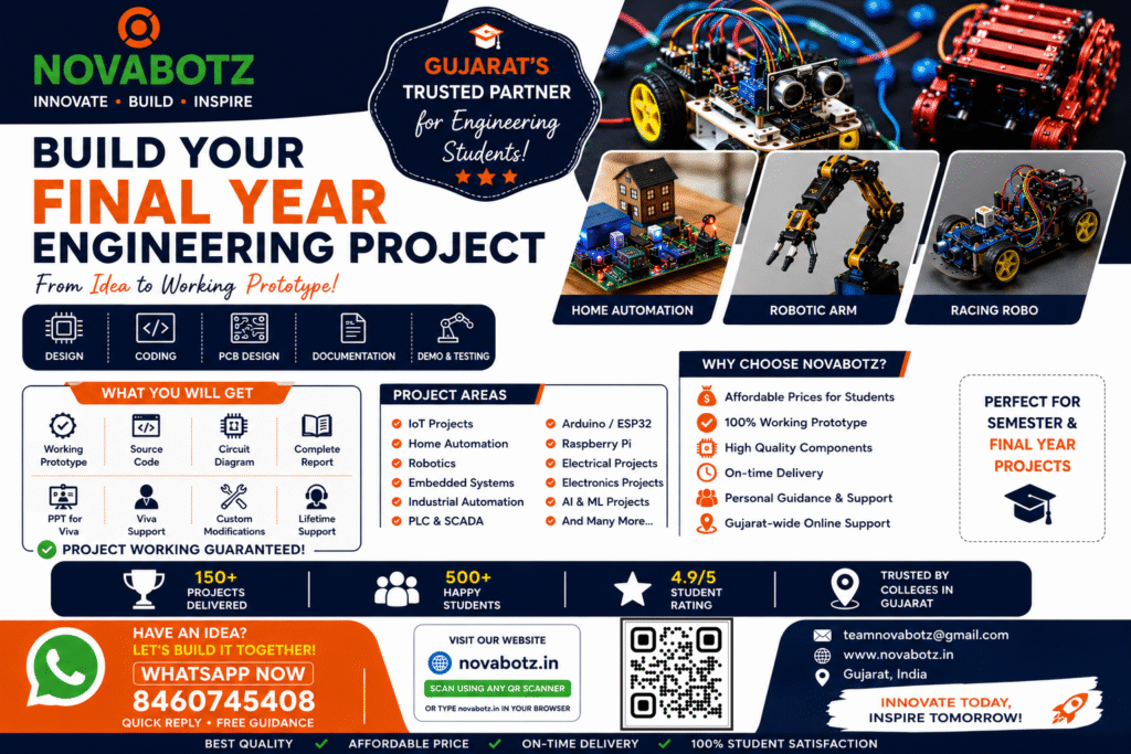 novabotz.in – Turning Concepts into Reality.